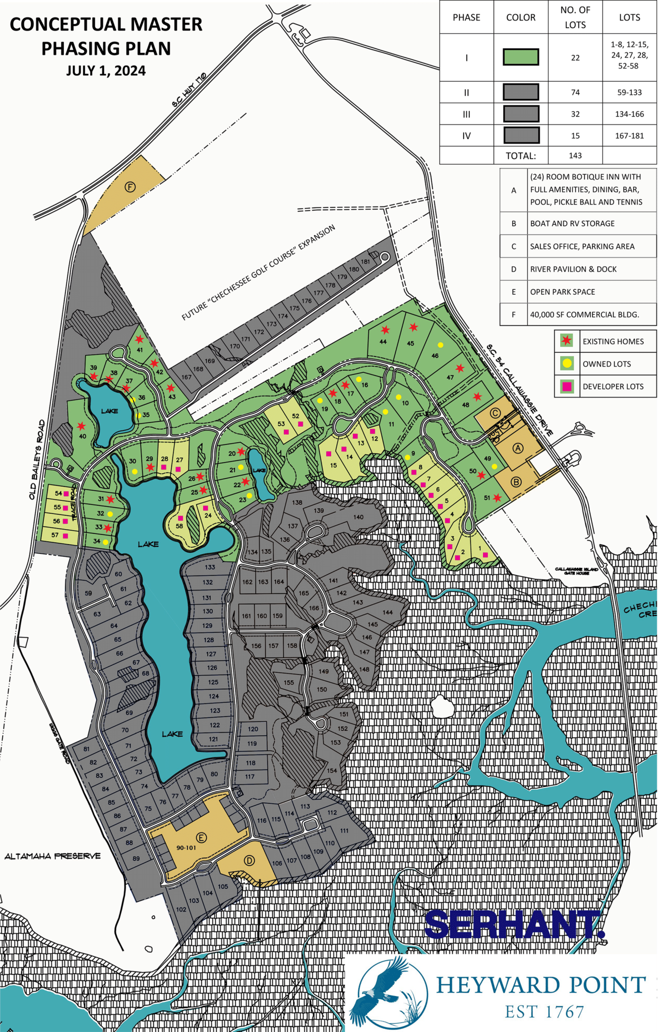 Heyward Point Master Plan