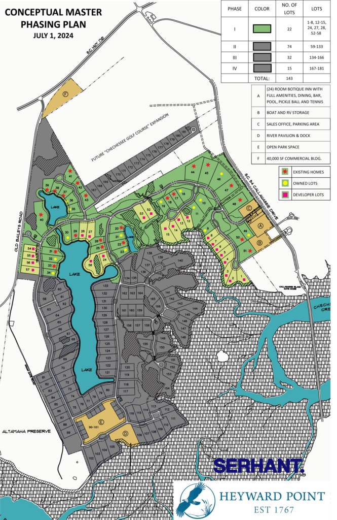 Heyward Point Master Plan