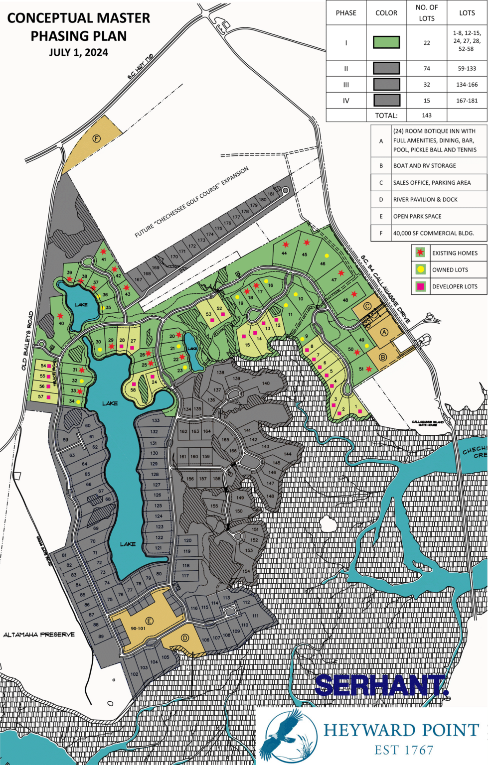 Heyward Point Master Plan